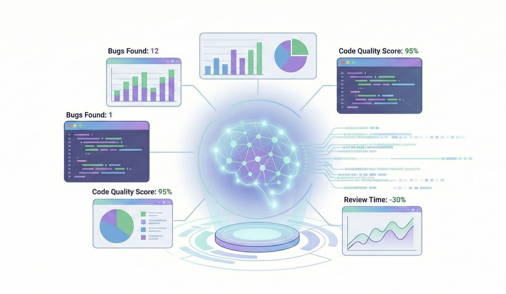 TuringMind | AI Code Review That Understands Your Codebase